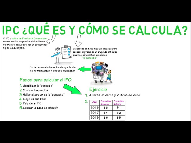 ¿Cómo se calcula el aumento del ipc en la nómina? - Decide Burgos